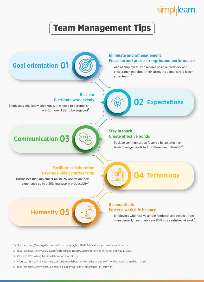 50+ Tips and Strategies for Effective Team Management in 2025 - Cheap ... 50+ Tips and Strategies for Effective Team Management in 2025 - Cheap ...